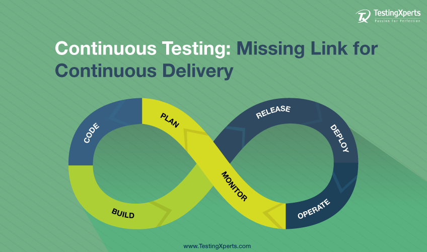 Continuous Testing: Missing Link for Continuous Delivery Continuous Testing: Missing Link for Continuous Delivery