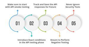 Why API testing is critical for today’s Business applications?