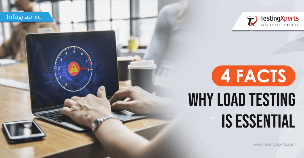 4 Facts Why Load Testing is Essential - Infographic