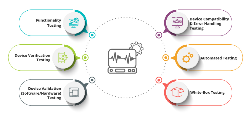 Why Quality Assurance is Critical for Medical Device Testing?