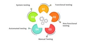 Types of Software Testing: A Comprehensive Guide