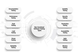Types of Software Testing: A Comprehensive Guide
