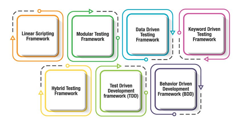 Automation Testing Framework: Guide for Automation Success Automation Testing Framework: Guide for Automation Success