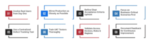 User Acceptance Testing (UAT): Guide, Steps & Benefits