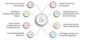 IT Security Measures CISOs Must Take During and Post Pandemic