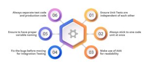 Unit Testing: Techniques | Importance of Unit Testing