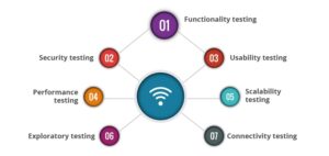 What is IoT Testing, Different Approaches, and Trends to Look in 2025