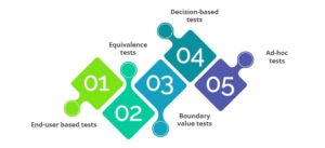 Functional Testing: Importance, Types, and Best Practices