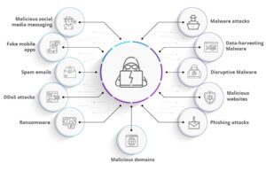 Cybersecurity in the COVID Era: Risks, Lessons & Trends