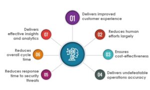 Role of RPA and Use Cases for Businesses in 2025