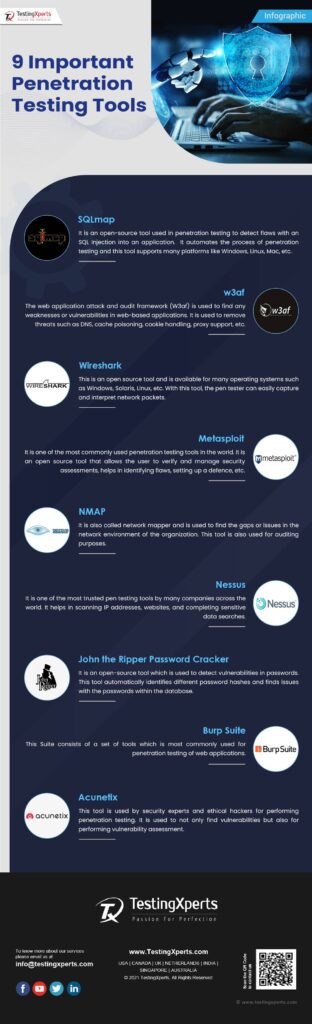 Best Penetration Testing Tools to Ensure Safety