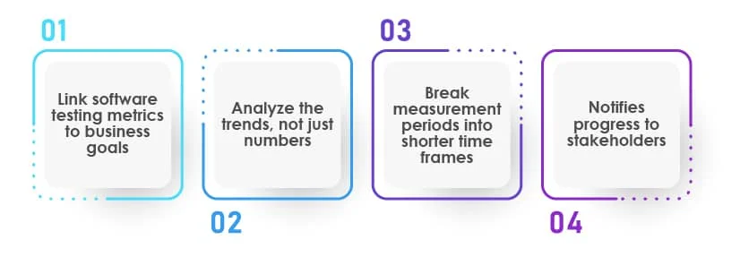Software Testing Metrics Guide: Measure What Matters