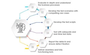 RPA Testing with UiPath Test Suite: A Complete Guide