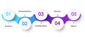 AI Chatbot Testing Guide for Smarter Automation