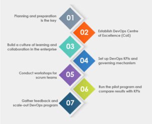 Enterprise DevOps Transformation in the UK | Key Approaches