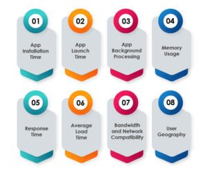 Performance Testing Ensures Apps are Holiday-Ready & Robust