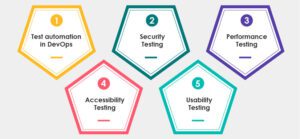 Agile Vs DevOps Methodologies – A Detailed Comparison