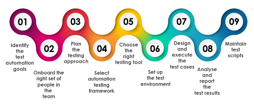 How To Build An Effective Automation Testing Strategy