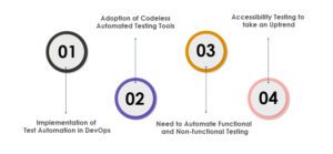Automation Testing Strategy: Streamlining QA for Success