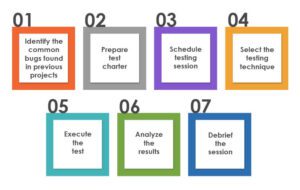 Exploratory Testing Guide: Uncover Hidden Defects