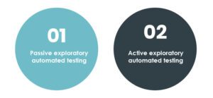 Exploratory Testing Guide: Uncover Hidden Defects