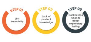 Exploratory Testing Guide: Uncover Hidden Defects