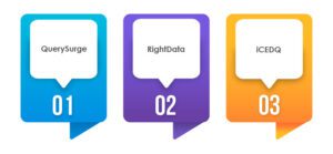 ETL Testing: A Detailed Guide for Businesses