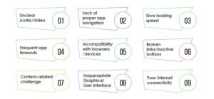 11 Major Software Testing Types To Leverage for eLearning Businesses