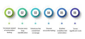 Mobile App Testing Guide: Types, Tools & Best Practices