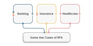 Test Automation vs RPA: Key Differences & Use Cases