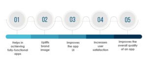 Mobile App Testing Guide: Types, Tools & Best Practices
