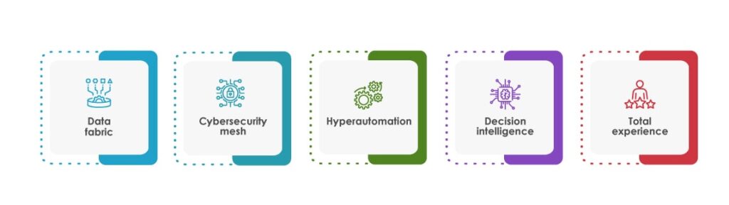 Discover How AI in DevOps Enables Improved CX with Tx