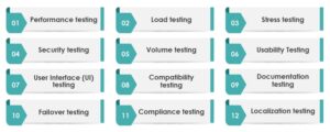Functional And Non Functional Testing – Overview and Tools