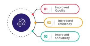 System Integration Testing (SIT) – Detailed Guide
