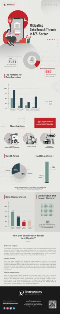 Migrating Data Breach Threats in BFSI Sector