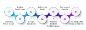 System Integration Testing (SIT) – Detailed Guide