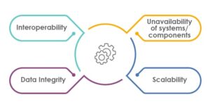 System Integration Testing (SIT) – Detailed Guide