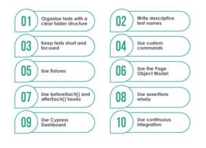 Cypress Automation: 11 Key Benefits for DevOps-DrivenTeams