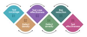 Risk-Based Testing for UK Businesses – Smarter QA Strategy