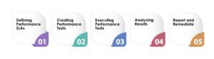Continuous Performance Testing: Boosting DevOps Efficiency
