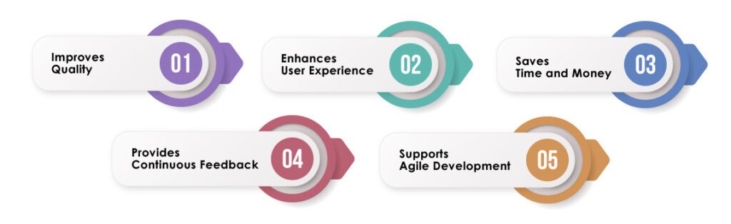 Continuous Performance Testing Boosting Devops Efficiency