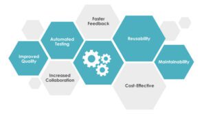 Cucumber Testing: Secret Weapon in Software Testing