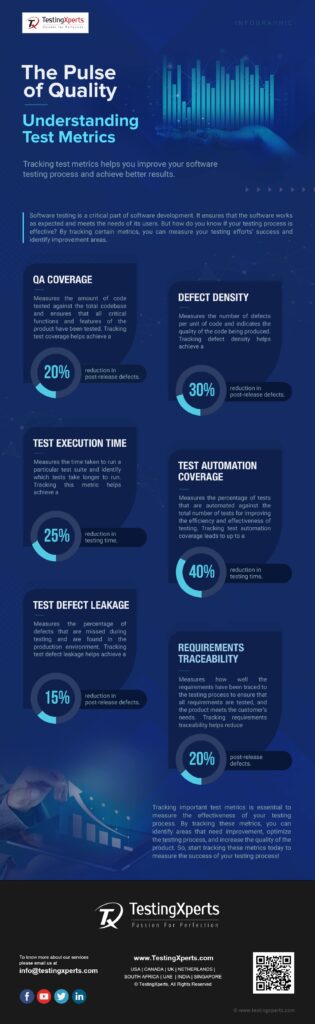 The Pulse Of Quality Understanding Test Metrics