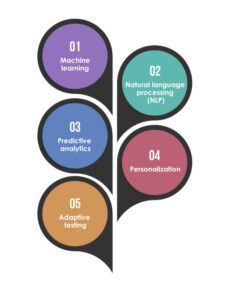 How Adaptive AI is Transforming Artificial Intelligence?