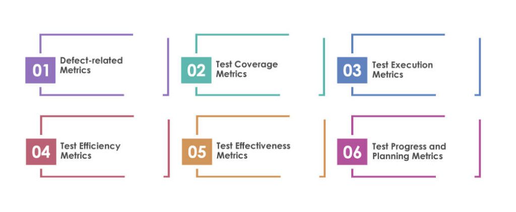 Why Every CTO Should Follow Software Testing Metrics?