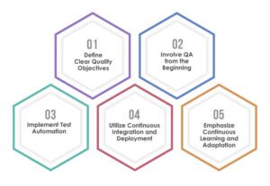 Benefits of Setting QA Process in an Agile Environment