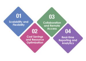 Leveraging Cloud-Based Test Management Tools for Seamless Testing