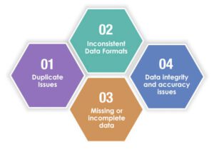 Data Quality Testing in ETL: Best Practice for Reliable Data