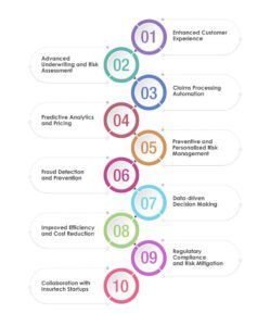 AI-Powered Tools for the Insurance Industry