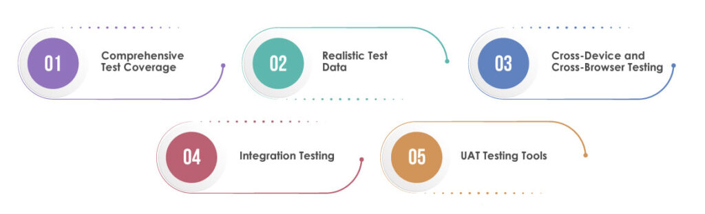 Common Pitfalls To Avoid In E Commerce User Acceptance Testing 8641